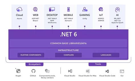 what s new in asp core 6 0