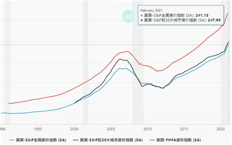 你知道美国房屋数据也能影响黄金吗？ 中金在线财经号