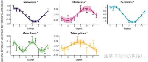 跟着plos Biology学作图：r语言ggplot2散点图并添加误差线和带置信区间的拟合曲线 知乎