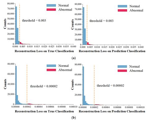 Mathematics Free Full Text Outlier Detection Of Crowdsourcing