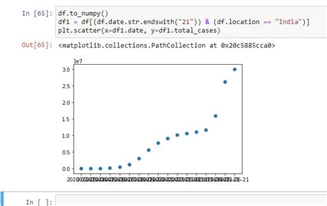 pandas how to efficiently plot dates in matplotlib python stack my