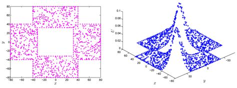 Symmetry Free Full Text Numerical Simulation Of Partial