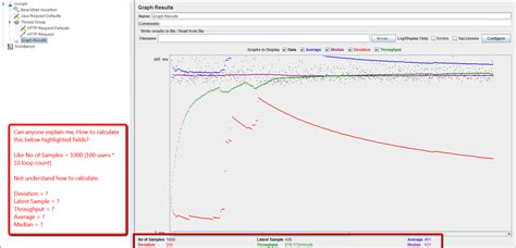 performance testing how to understand graph result in jmeter stack