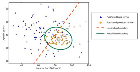 how to select algorithms for azure machine learning microsoft tech