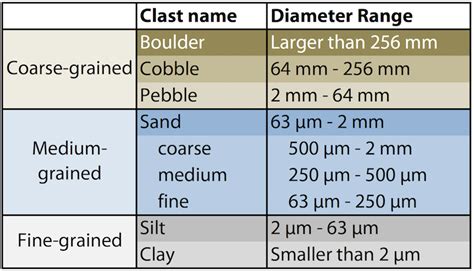 Facies Historical Geology