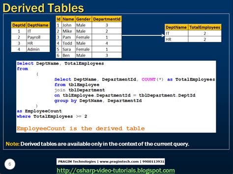 sql server and c video tutorial part 48 derived tables and cte