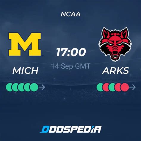 Michigan Wolverines Vs Arkansas State Red Wolves Predictions Odds