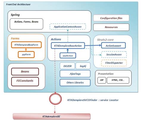 koosseryadempiere erp une migration de adempiere avec l