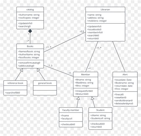 full size of uml diagram templates and examples lucidchart