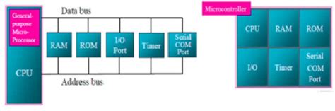 8051 microcontroller piembsystech