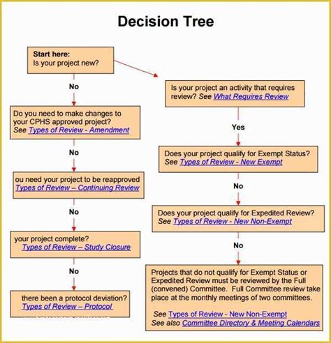 decision tree template free downloads of 8 decision tree samples