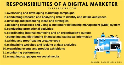 Responsibilities Of A Digital Marketer Skills Duties Roles