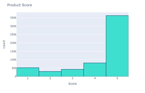 a beginner s guide to sentiment analysis with python by natassha