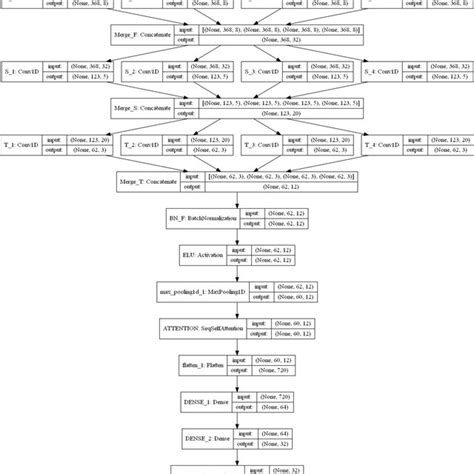 our proposed neural network each layer is a keras implemented layer
