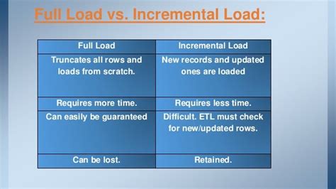 etl extract transform load