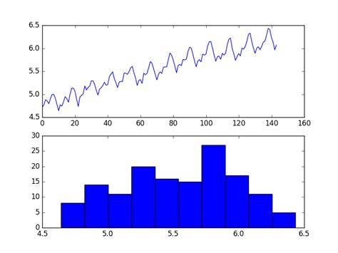 how to use power transforms for time series forecast data