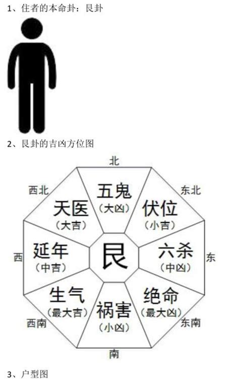八宅风水图解具体解析是什么？