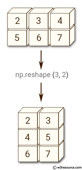 add 2 numpy arrays together carol jone s addition worksheets