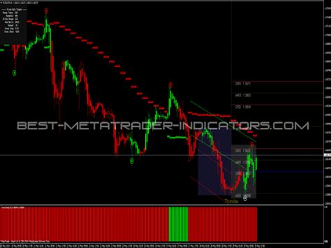 Best Metatrader Indicator For Binary Options Swing Trading Weekly