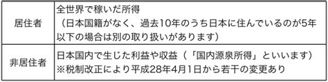 非居住者の源泉徴収をわかりやすく解説｜人事・労務｜経営ハッカー