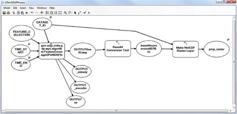 sharing geoprocessing tools via the web arcuser