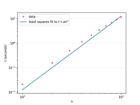 python removing neighbors in a point cloud code review