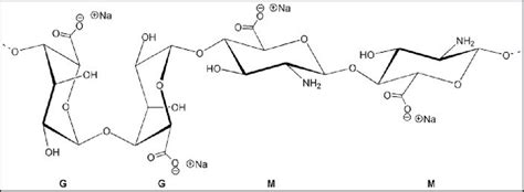 Sodium Alginate Chemical Structure