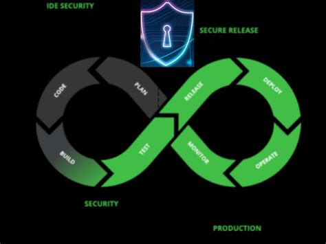 What Is Software Supply Chain Security By Md Rakibul Hasan Medium