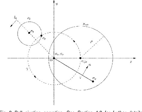 figure 2 from the ball pivoting algorithm for surface reconstruction
