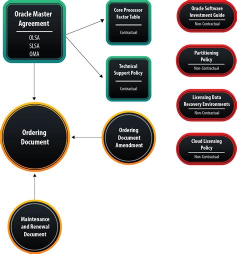 oracle database licensing insights and tips hob