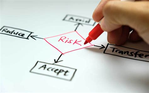 Risk Mitigation Meaning Types Aspects And Benefits Eclipse Suite