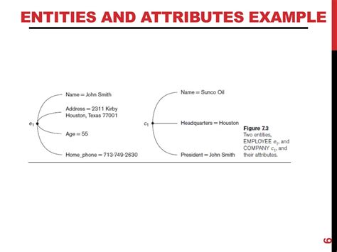 ppt the entity relationship er model powerpoint