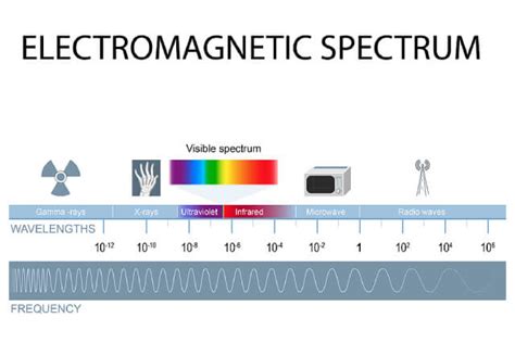 Electromagnetic Spectrum Radio Waves Examples