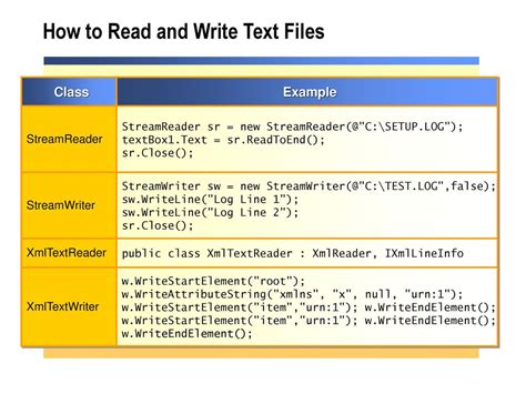 module 6 building based applications with c ppt download