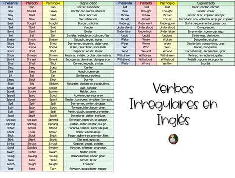 Lista De Verbos Regulares E Irregulares En Ingles Para Imprimir E My