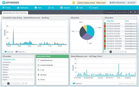 10 best rest api monitoring tools laptrinhx