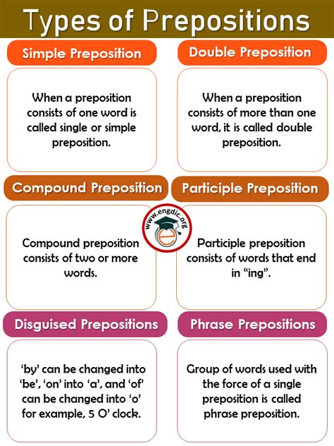 Prepositions And Its Types In English Grammar Engdic Prepositions The