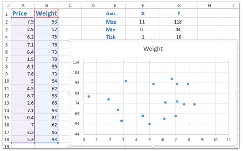 excel bar chart x axis values using columns and bars to