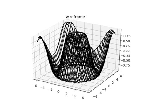 3d graphs with matplotlib