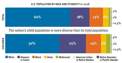 Population Of Usa 2024 By Race Age Tarah Jacquelin