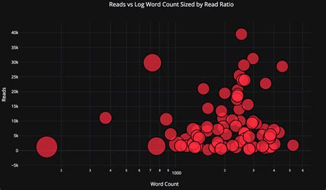 the next level of data visualization in python towards