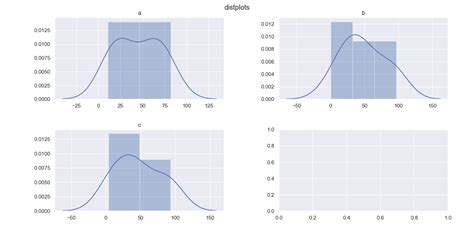 plot how to format seaborn matplotlib distplots stack overflow my xxx
