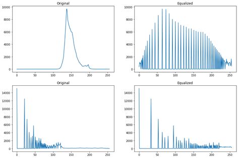 shutter camera and histogram equalization iust projects