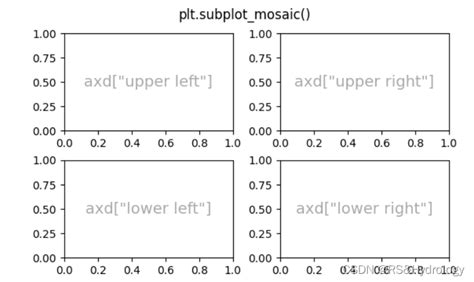 python 绘制多个子图 python画多个子图 rsand的博客 csdn博客