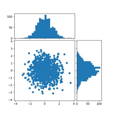 overview of axes grid1 toolkit — matplotlib 2 0 0b4 post2415 dev0