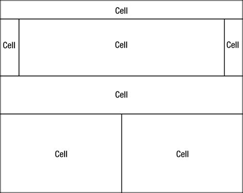 css html multiple table column issue stack overflow