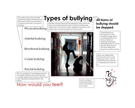 Different Types The Different Types Of Bullying