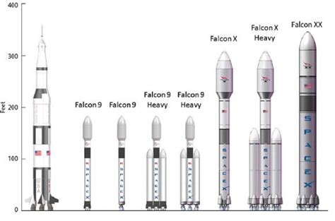 spacex s blast shock delays world s most powerful rocket the register