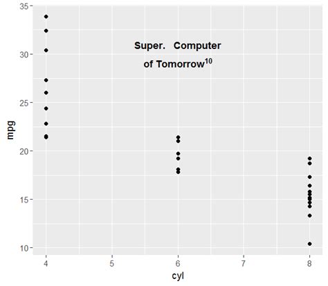 r how to escape annotate text with superscript parse
