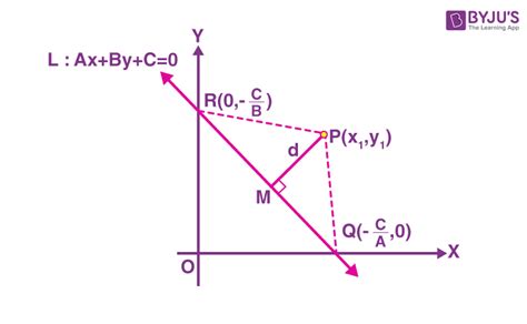 distance of a point from a line definition examples